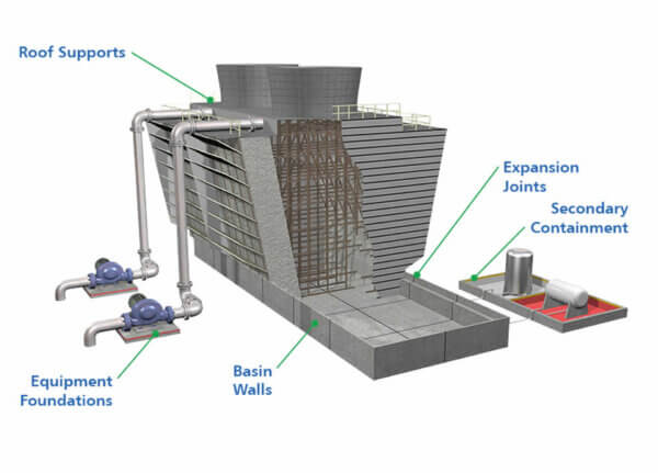Cooling tower design - Equipment manufacturing
